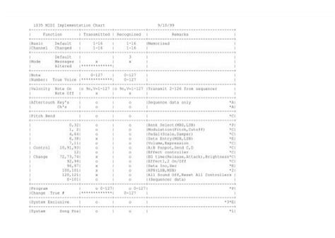 Is35 Midi Implementation Chart Korg