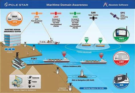 Maritime Cybersecurity A Potential Threat To Indias National Security Modern Diplomacy