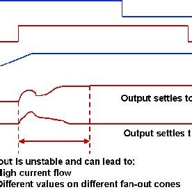 Consequences Of Metastability Download Scientific Diagram