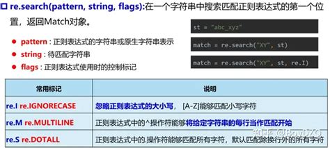 详解Python正则表达式含丰富案例 挖坑达人 博客园