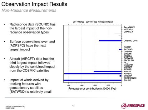 Ppt Observation Impact On Wrf Model Forecast Accuracy Over Southwest Asia Powerpoint