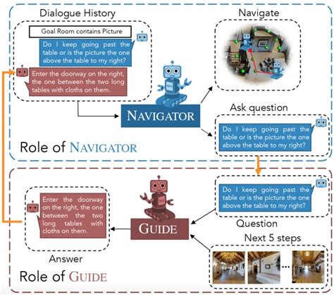 Deeplearning Artificialintelligence Computervision Nlproc Karthik G