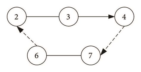 Topological Cycle In The Chromosome Download Scientific Diagram