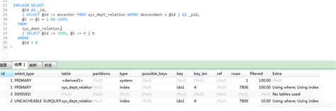 mysql 查询语句实现无限层次父子关系查询 mysql5 7 一个多层级机构表 没有层级字段 如何只通过 id pid 的父子级关系 一条