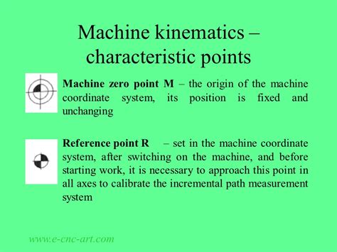 Programming Of Cnc Machines Part 2 Machine Tool Kinematics Cnc Art