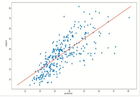 concrete strength prediction using machine learning with python code analytics vidhya