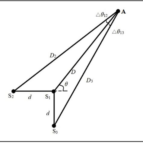 The Fe Simulation Results Of Ae Signal Download Scientific Diagram