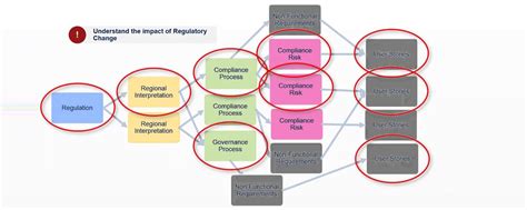 Navigating Agile In Regulated Industries As A Product Owner