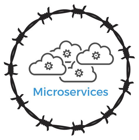 Backend For Frontend Using Graphql Under Microservices By Mina Ayoub