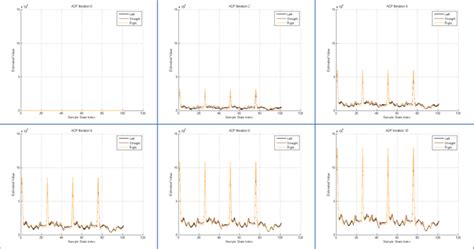 Value Function Representation For Scenario C Download Scientific Diagram
