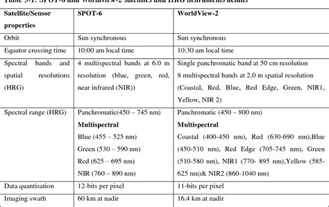 Table 3 1 From Comparison Of Object And Pixel Based Classifications For