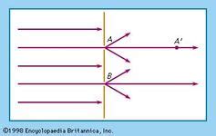 Coherence Physics Britannica