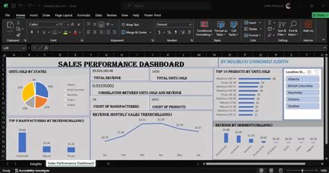 A Dashboard By Chinonso Ndubuisi Teachup Integrated Services Posted