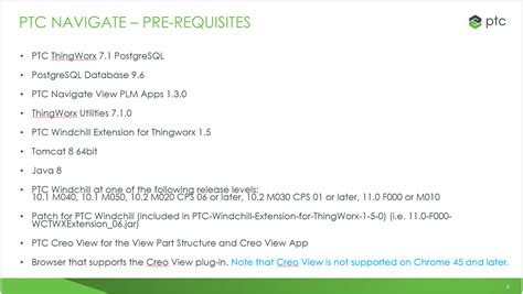Status 401 Could Not Handle Request Ptc Community