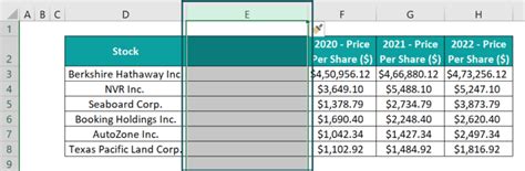 Add Column In Excel How To Add Insert Step By Step Example
