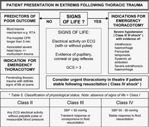 Cme 03 11 16 Emergency Resuscitative Thoracotomy Charlie S Ed