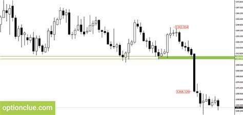 pending stop orders in the breakout trading strategy breakout