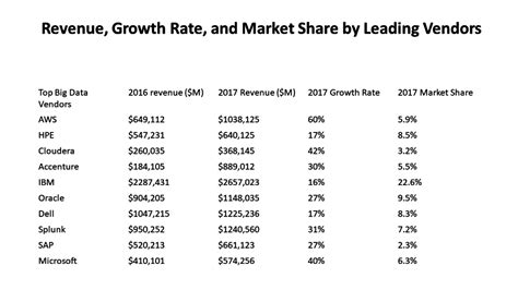 9 Einfache Tricks Um Powerpoint Tabellen Aufzupeppen