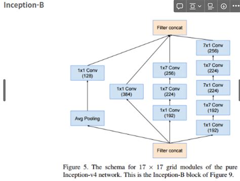 Github Simjeonghoxceptionv2 Xception 모델 구조를 변형하는 실험과 Wgan Gp를 이용해