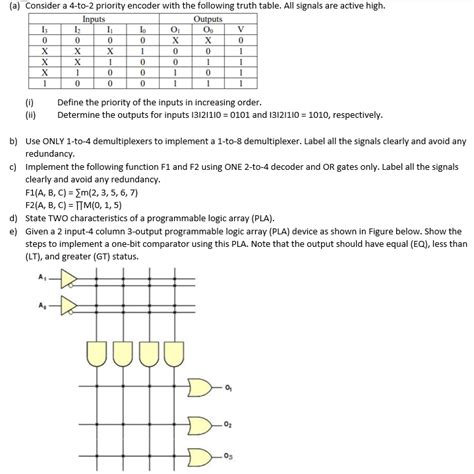 Solved A Consider A 4 To 2 Priority Encoder With The