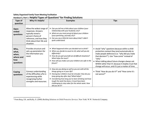 Solution Focused Questions Exercise