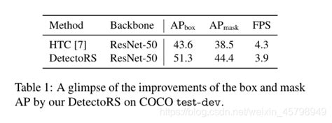 Detectors最强的目标检测网络介绍detectors模型 Csdn博客
