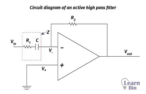 High Pass Filters Hpf Active High Pass Filter And Passive High Pass