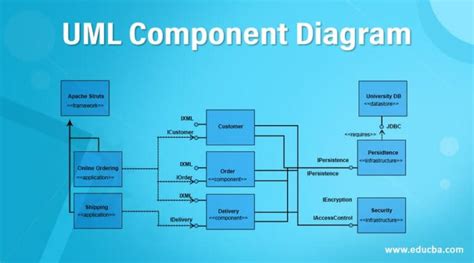 UML Component Diagram Learn Types Of Symbol In UML Component