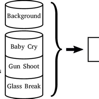 Training Procedure Of The CNN Based Event Detector Download Scientific Diagram