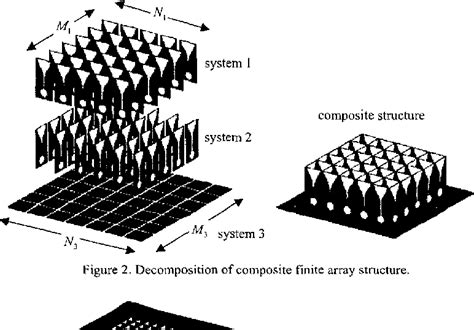 Figure 2 From A Multi Cell Array Decomposition Approach To Composite