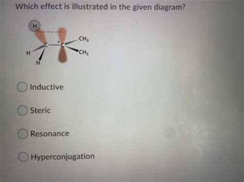 Solved Which Effect Is Illustrated In The Given Diagram