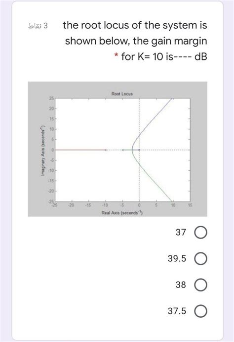 Solved 3 نقاط the root locus of the system is shown below Chegg com