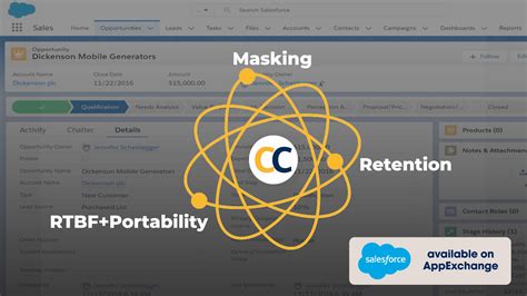 Cloud Compliance Salesforce Data Security And Privacy Made Simple