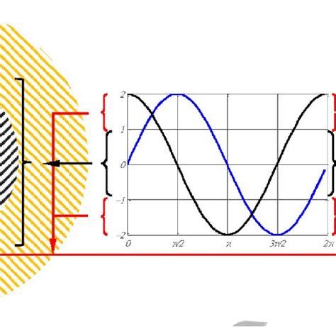 Basic Principle Of Sine Cosine Algorithm Sca Download Scientific Diagram
