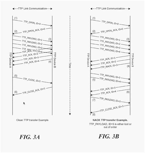 Patents Enabling Millions Of Gpus For Ai With Microsecond Timing Without Software Control