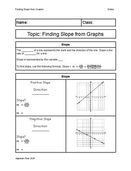 Finding Slope From A Graph Quick Guided Notes By Algebraic Park