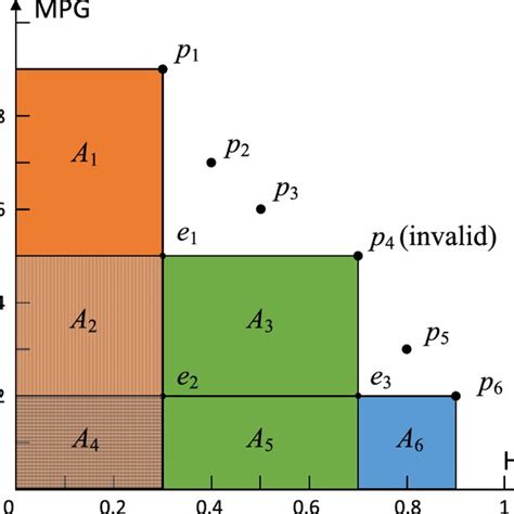 General Framework To Answer K Coverage Queries Download Scientific