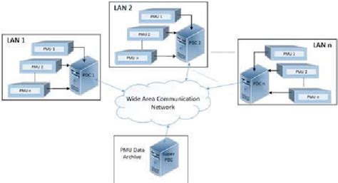 Figure 1 From Comparing The Performance Of Numba And Cuda For Historical Analysis Of