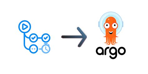 Havent You Tried Gitops Lets Get It By Leo Lin Medium