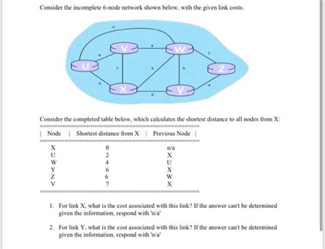 Solved Consider The Incomplete 6 Node Network Shown Below