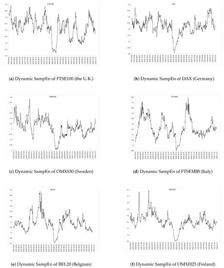 Entropy Special Issue Entropy Based Applications In Economics