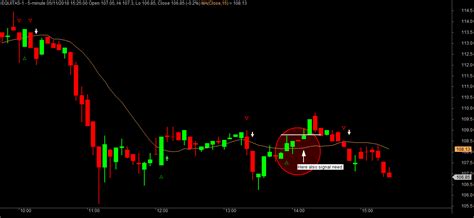 Requesting For Help Afl Programming Amibroker Community Forum