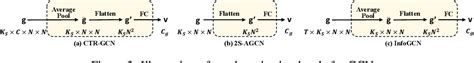 Figure From Graph Contrastive Learning For Skeleton Based Action Recognition Semantic Scholar