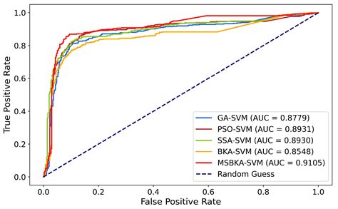 Msbka A Multi Strategy Improved Black Winged Kite Algorithm For