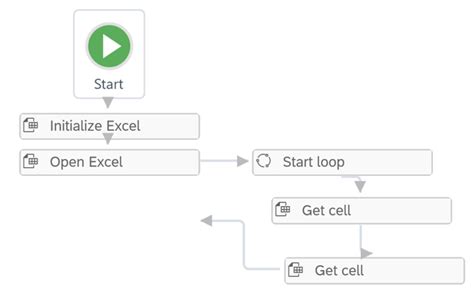 Sap Intelligent Rpa Mass Creation Of Users On Sap Sap Community