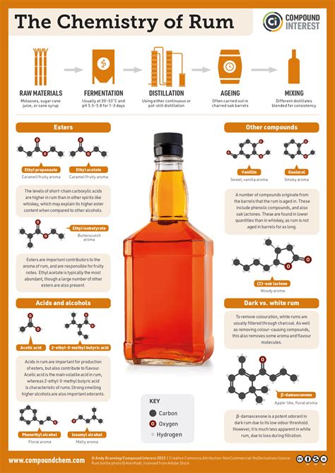 Best 13 The Differences Between Straight Bourbon And Bonded Bourbon