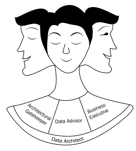 Scalable Data Architecture With Java