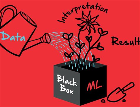 Summer Cluster Interpretable Machine Learning Simons Institute For