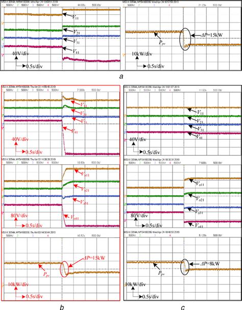 Comparative Results Considering The Influence Of Partial Shading A
