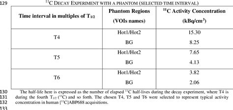 Table 1 From Bias Evaluation And Reduction In 3d Op Osem Reconstruction In Dynamic Equilibrium